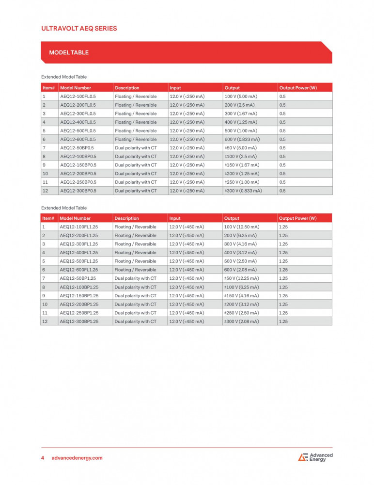 AEQ series datasheet page 4