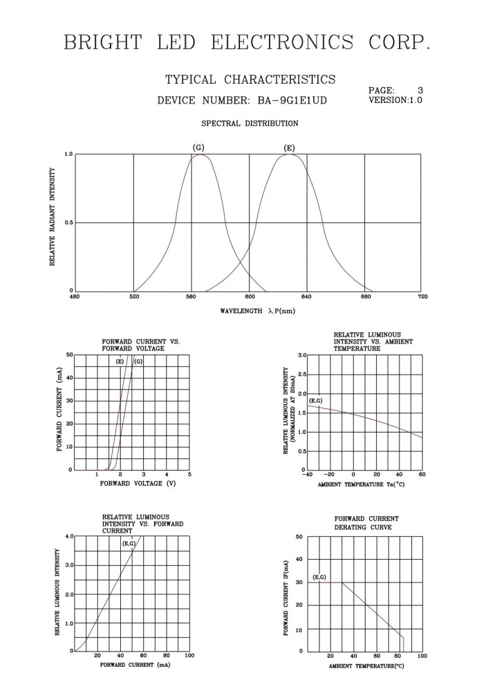 BA-9G1E1UD typical characteristics page