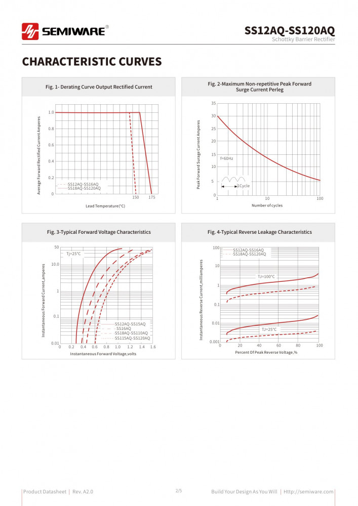 SS16AQ datasheet page 2
