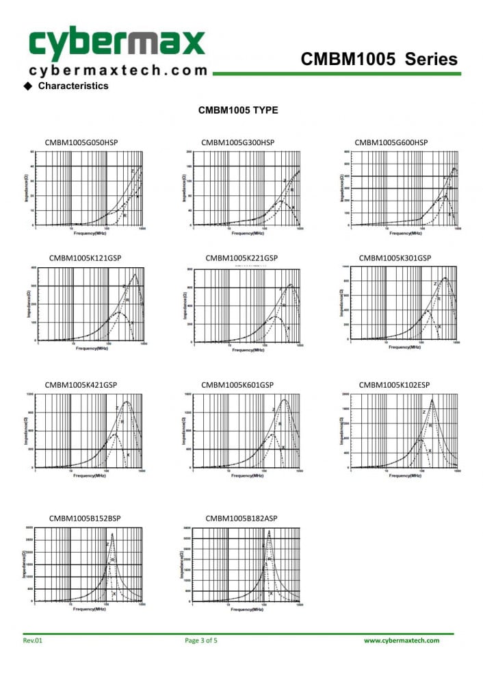 Cybermax CMBM1005 series datasheet page 3