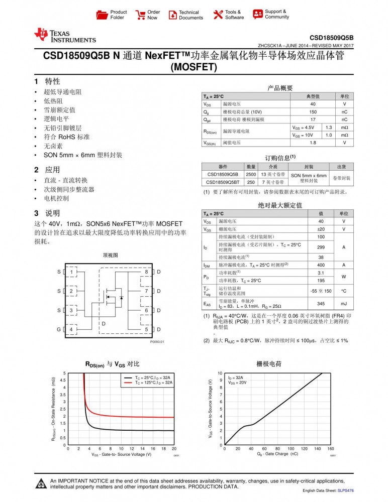 CSD18509Q5B datasheet page 1