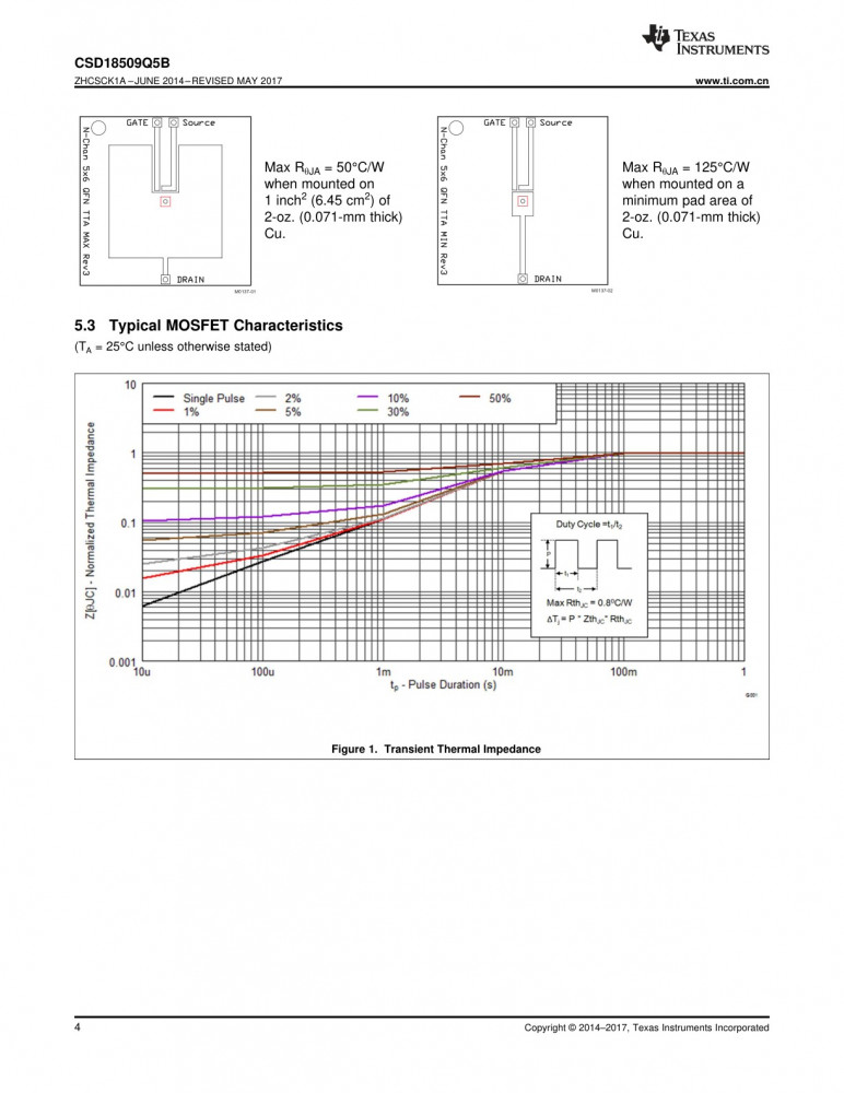 CSD18509Q5B datasheet page 4