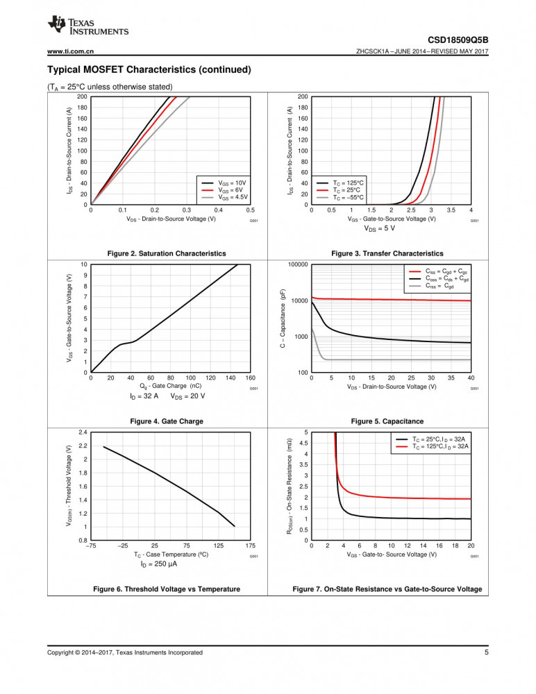 CSD18509Q5B datasheet page 5