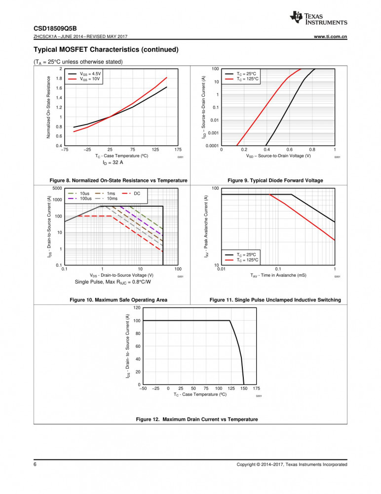 CSD18509Q5B datasheet page 6