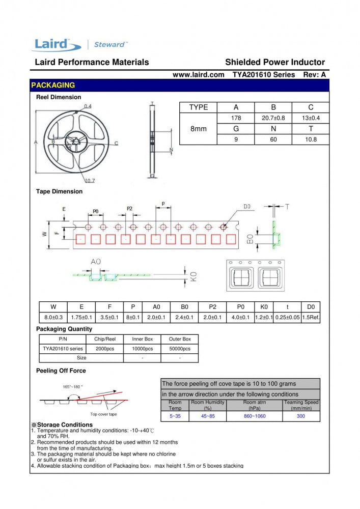 TYA201610 series datasheet page 9