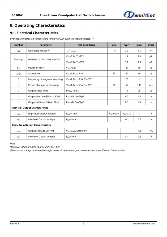 SC2061 datasheet page 6
