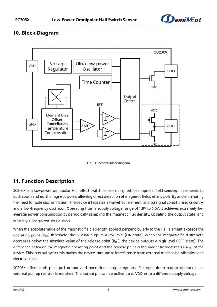 SC2061 datasheet page 8