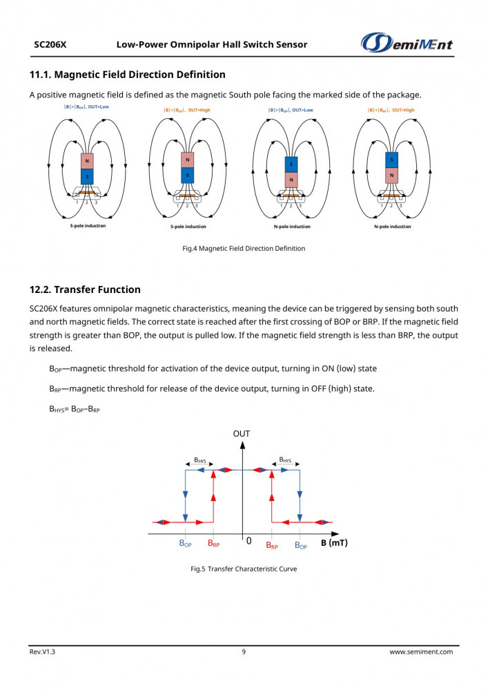 SC2061 datasheet page 9