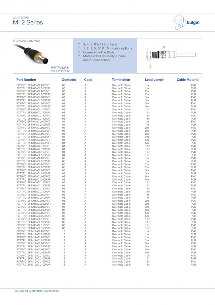 Bulgin M12 documentation page 10
