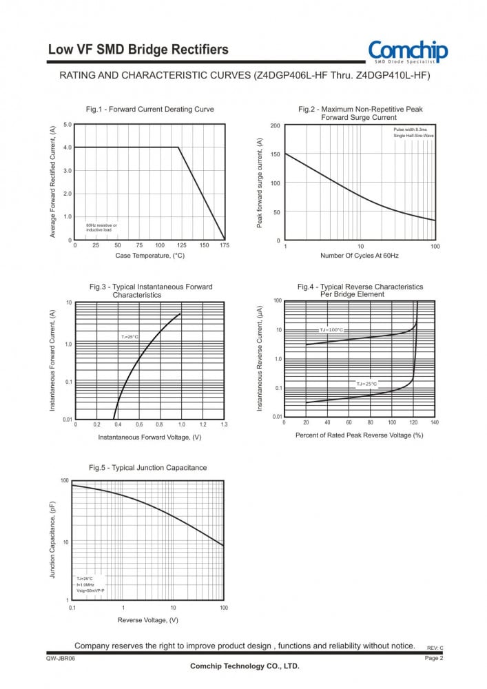 Z4DGP408L-HF datasheet page 2