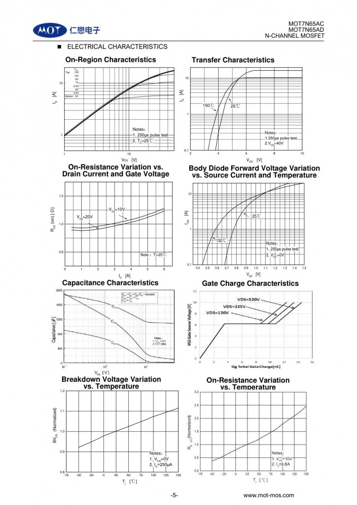 MOT7N65AC datasheet page 5