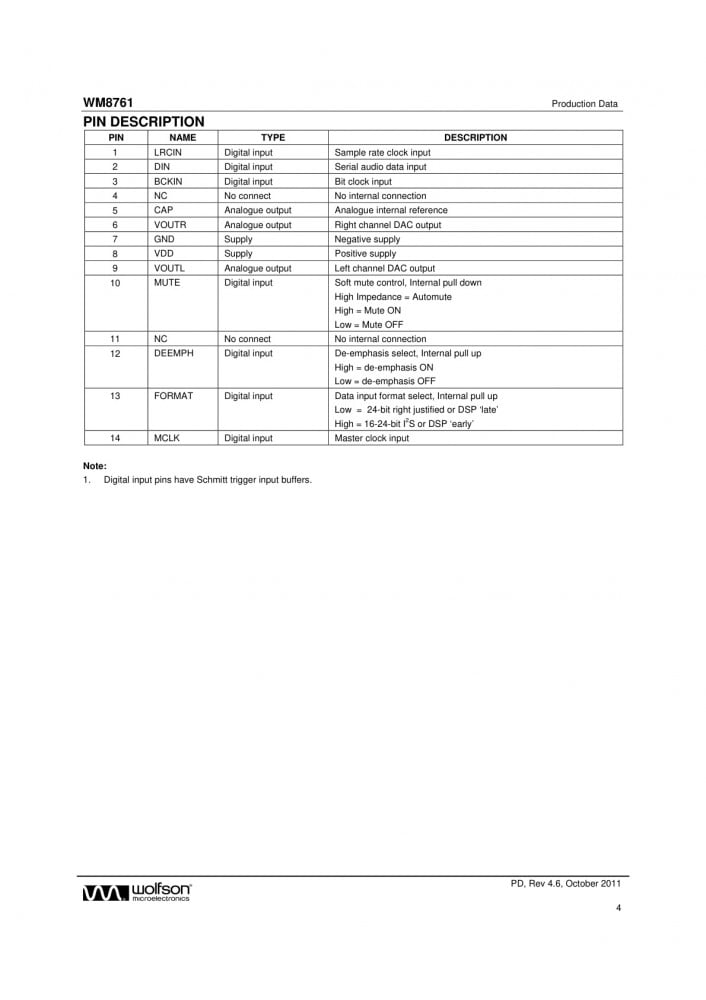 WM8761 datasheet page 4