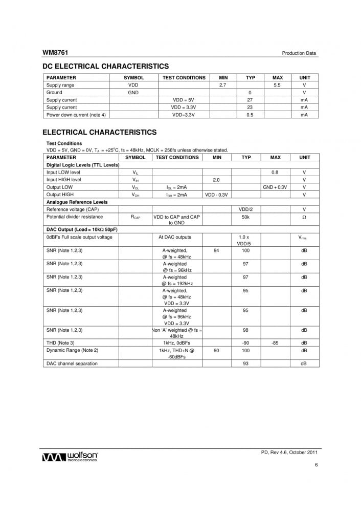 WM8761 datasheet page 6
