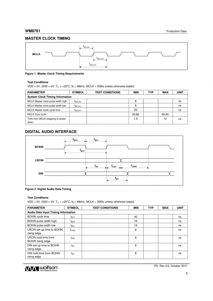 WM8761 datasheet page 8