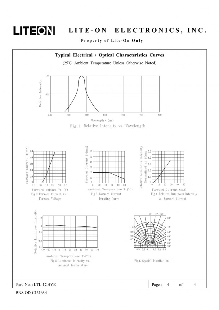 LTL-1CHYE datasheet page 4