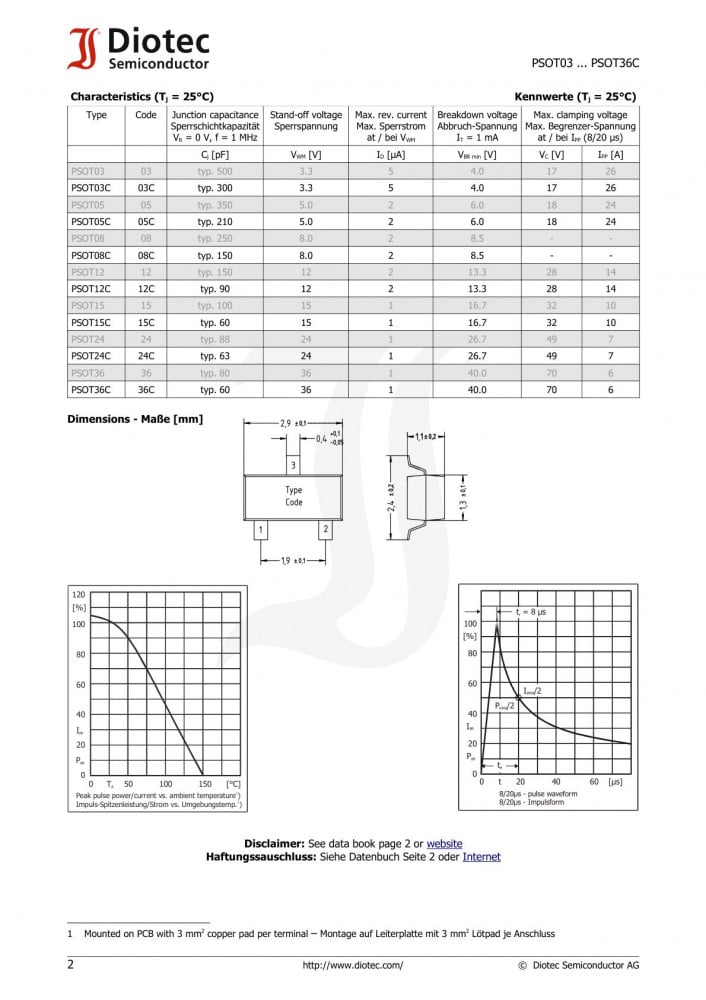 DIOTEC PSOT08 datasheet page 2