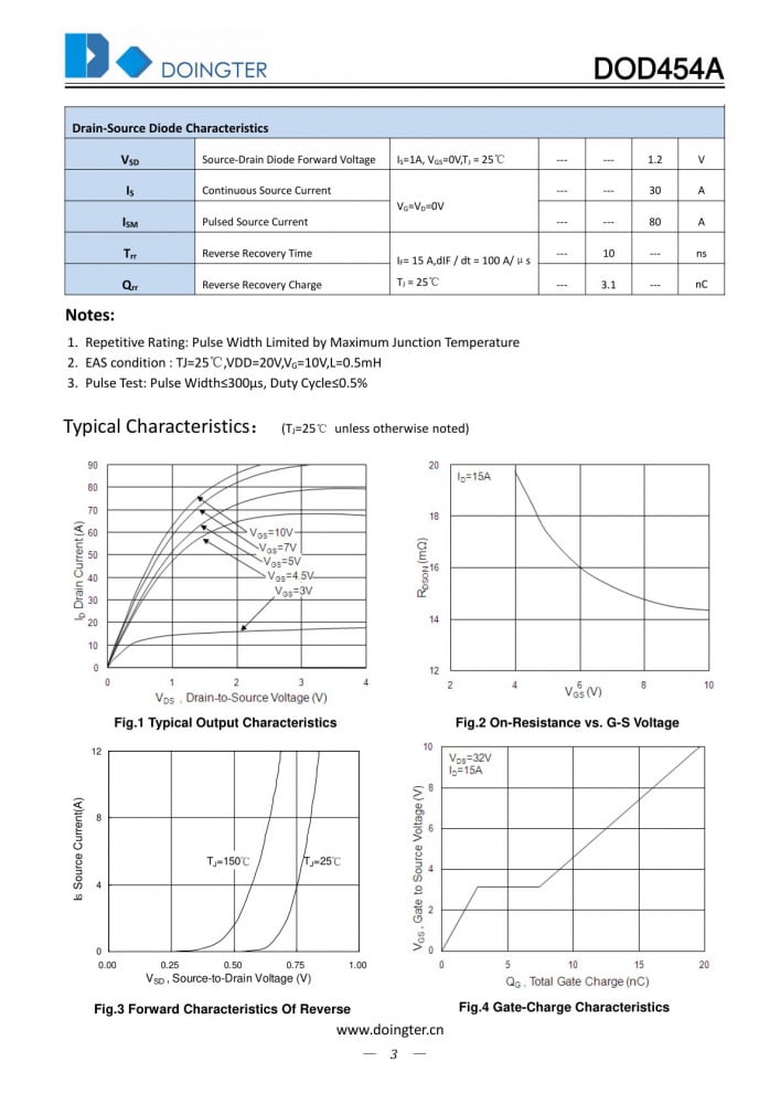 DOD454A datasheet page 3