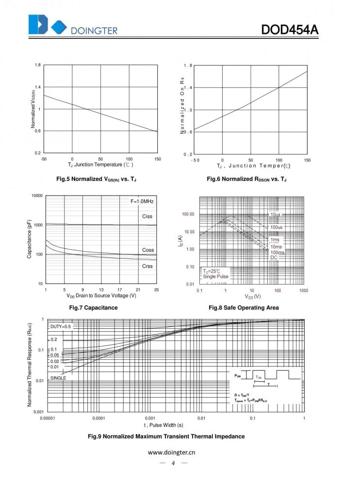 DOD454A datasheet page 4