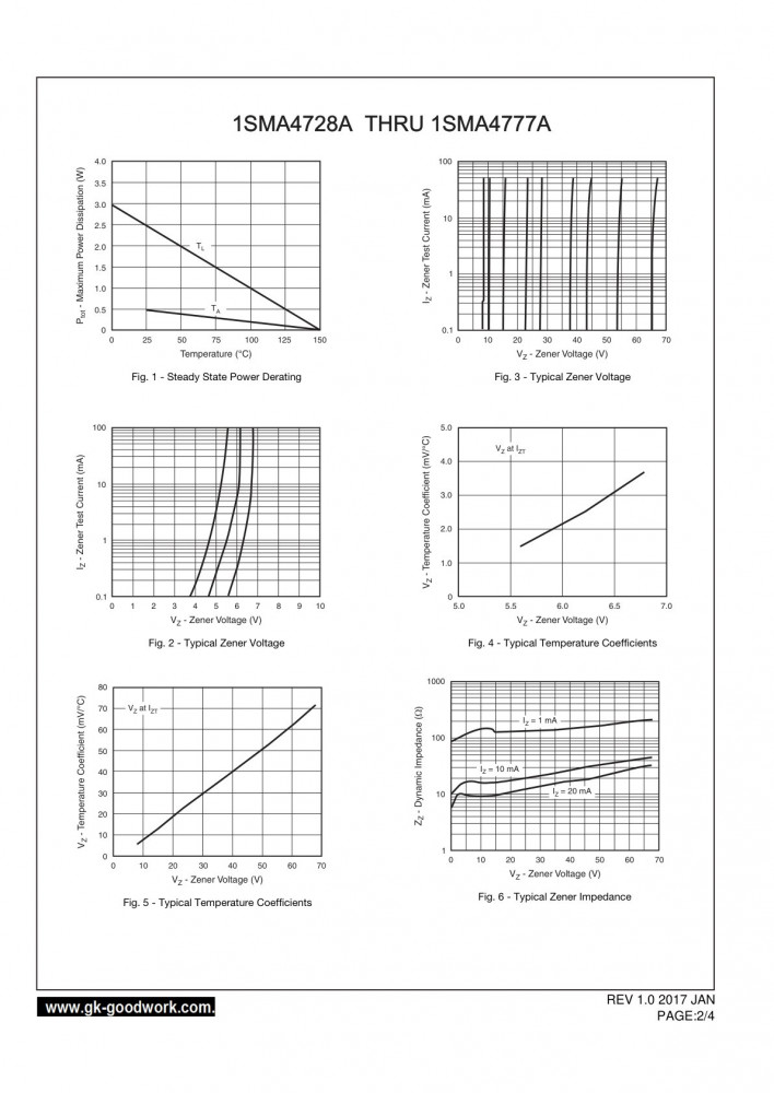 763A-1SMA4763A technical document page 2