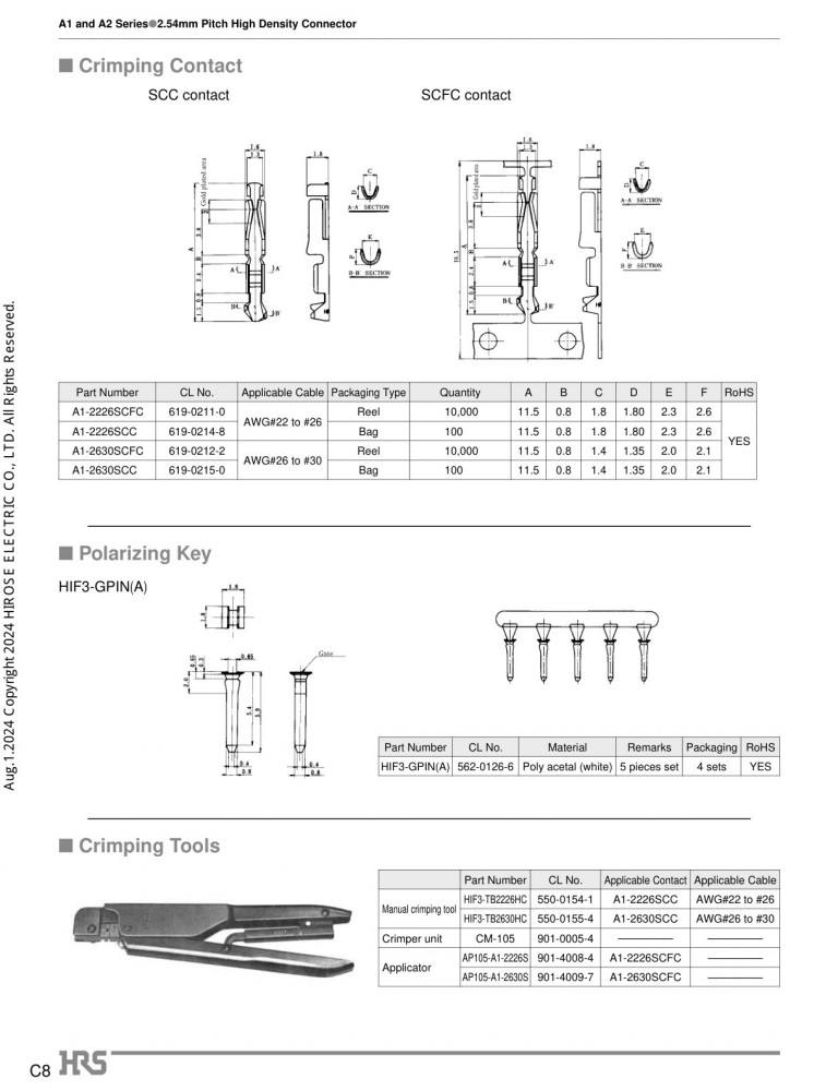 HRS A1 series documentation page 7