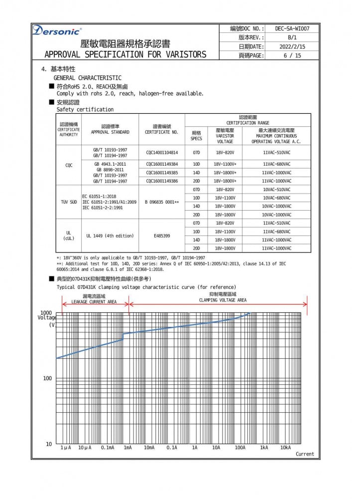 Dersonic varistor specification page 7