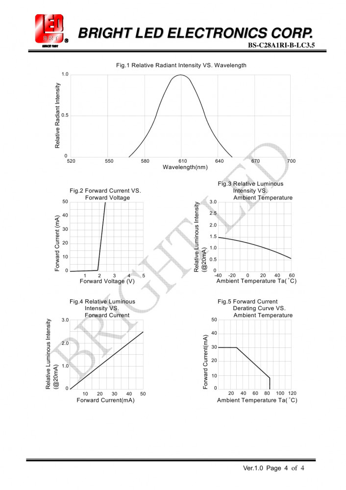 BS-C28A1RI-B-LC3.5 technical document page 4