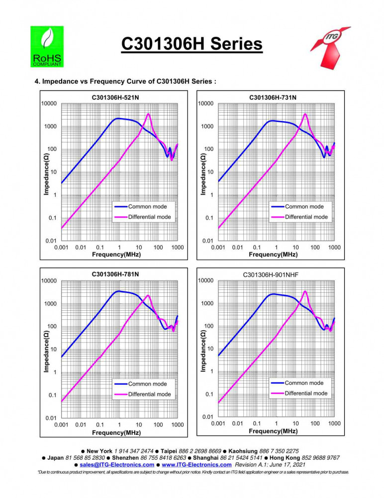 C301306H series datasheet page 2
