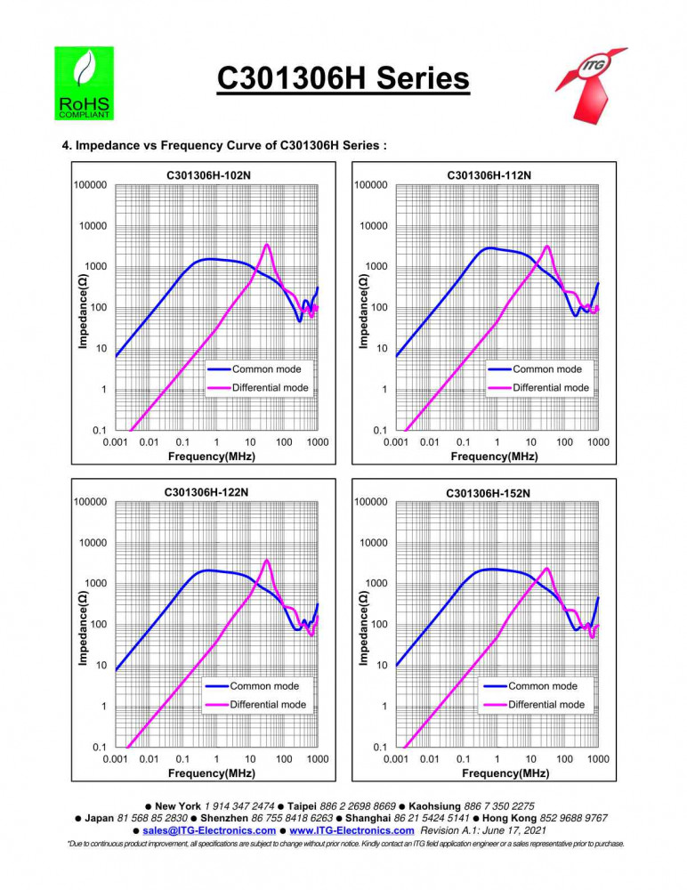 C301306H series datasheet page 3