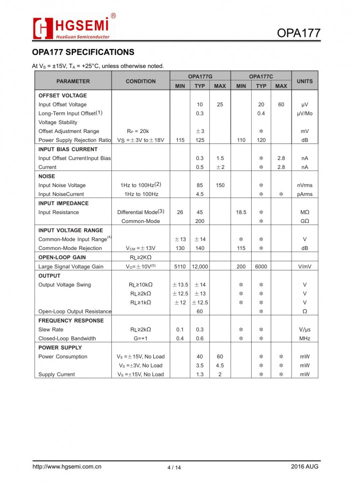 OPA177CN datasheet page 4