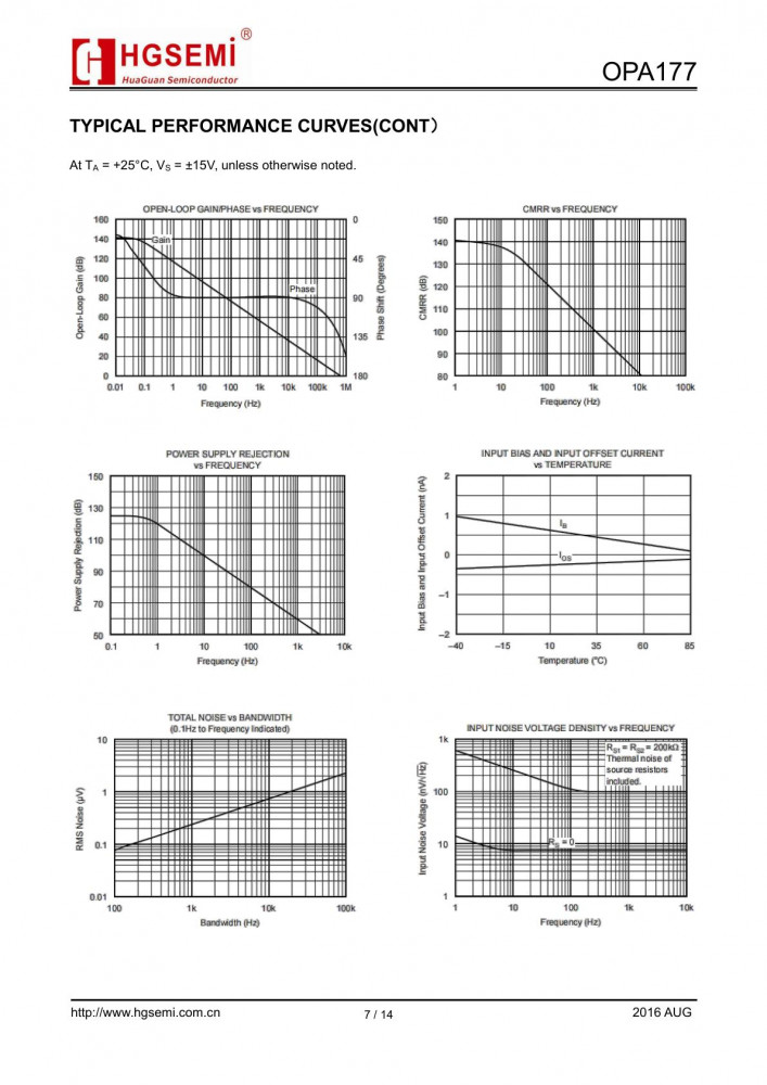 OPA177CN datasheet page 7