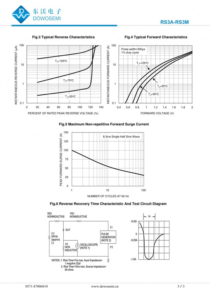 DOWO RS3M(SMC) datasheet page 3