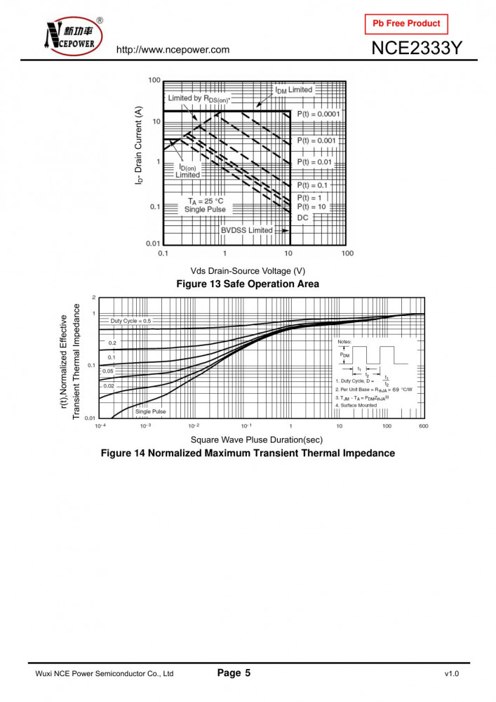 NCE2333Y datasheet page 5