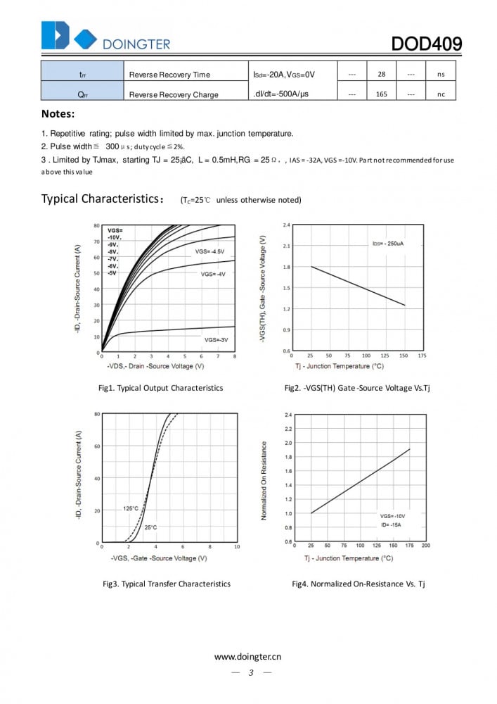 DOD409 datasheet page 3