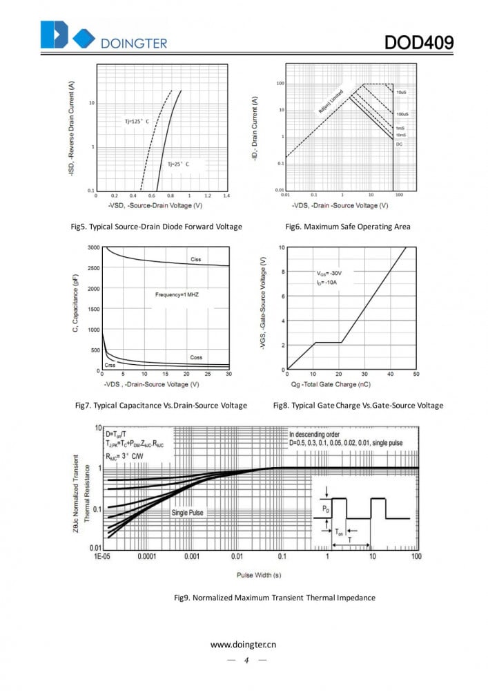 DOD409 datasheet page 4