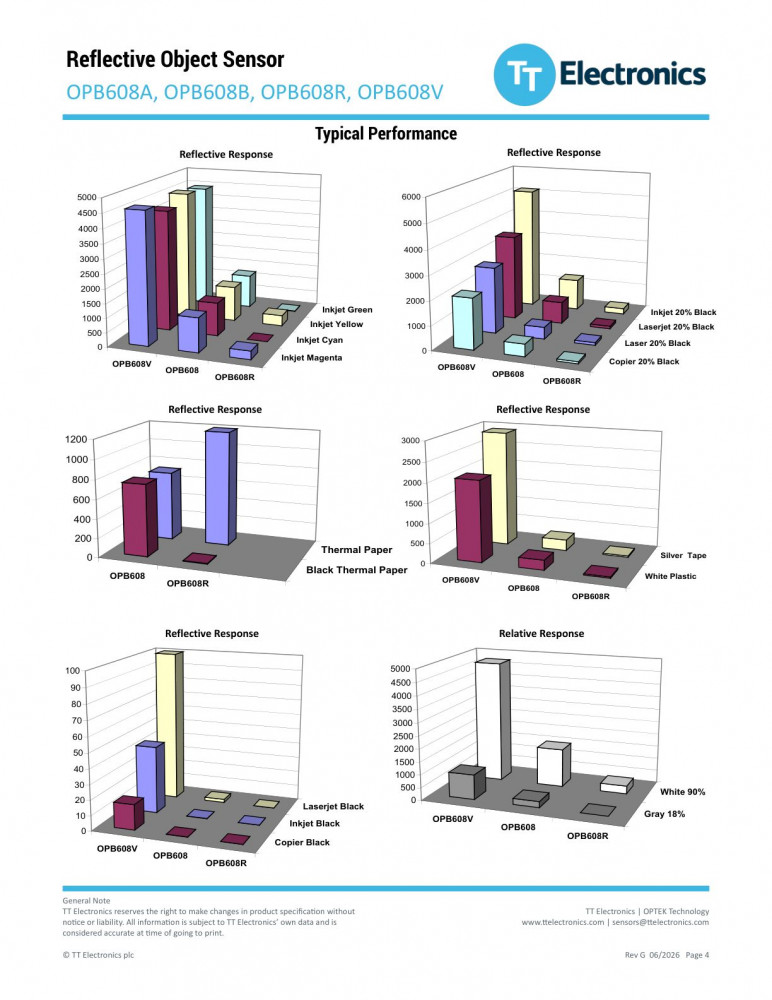 OPB608 series datasheet page 4