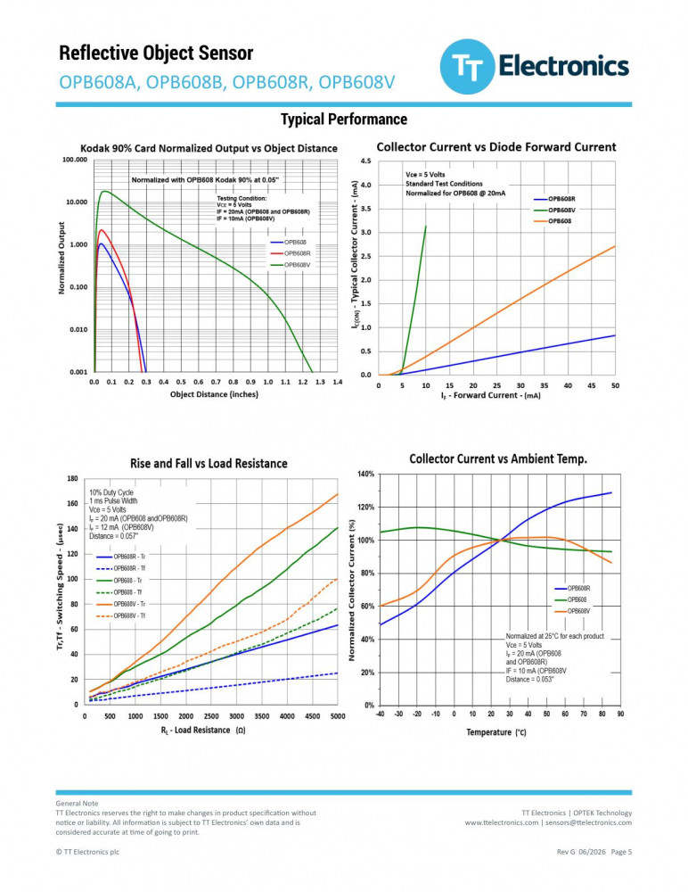 OPB608 series datasheet page 5