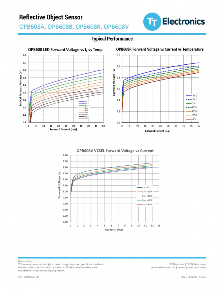 OPB608 series datasheet page 6