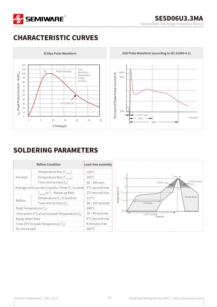 SE5D06U3.3MA datasheet page 2