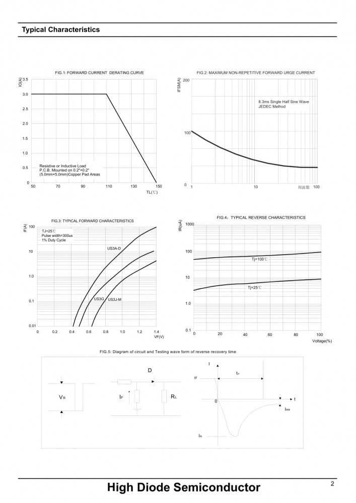 US3K datasheet page 2