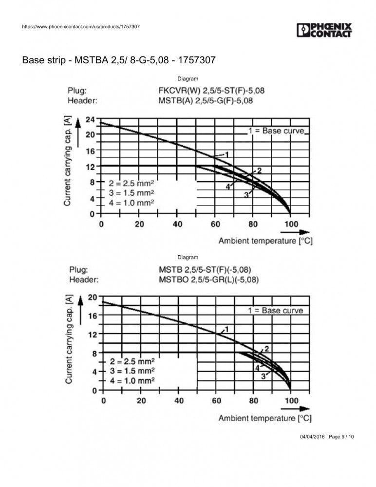 Phoenix Contact 1757307 technical document page 9