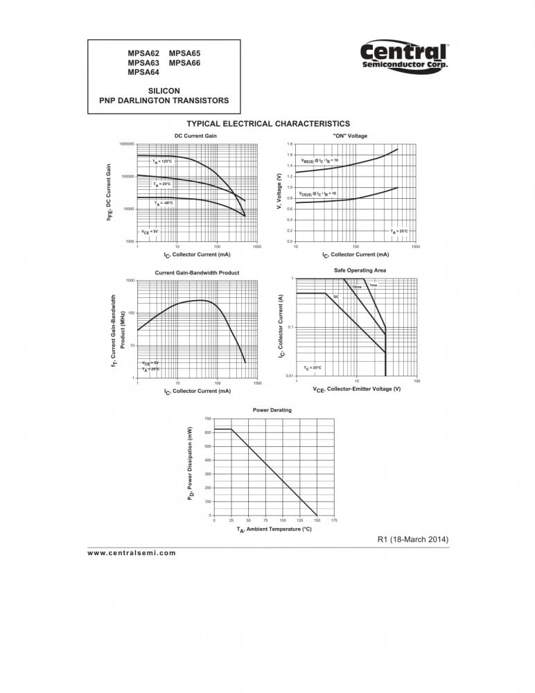 MPSA64 PBFREE datasheet page 3
