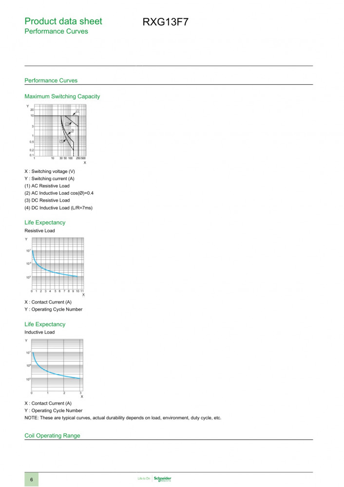RXG13F7 technical document page 6