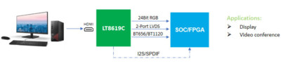 LT8618SXB