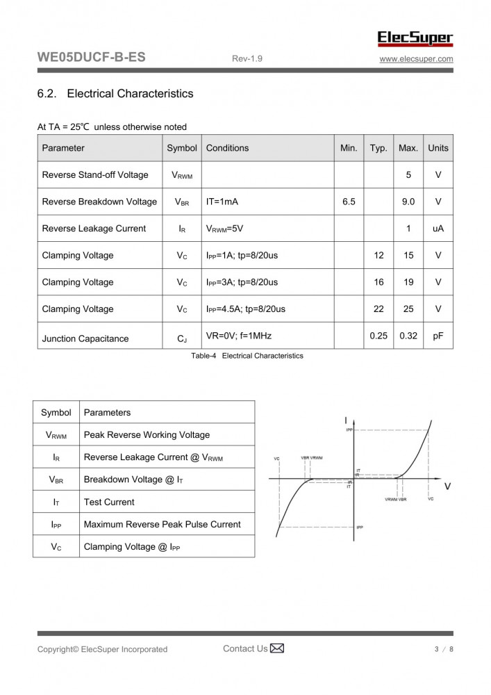 WE05DUCF-B-ES datasheet page 3