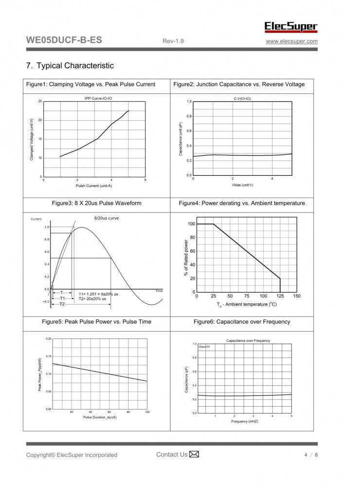 WE05DUCF-B-ES datasheet page 4