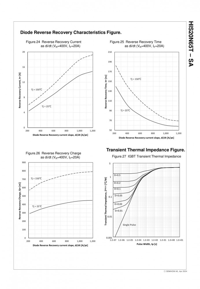 HIS20N65T-SA technical document page 10