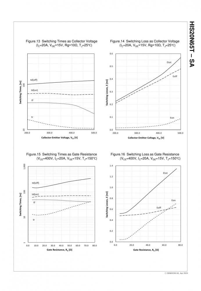 HIS20N65T-SA technical document page 7