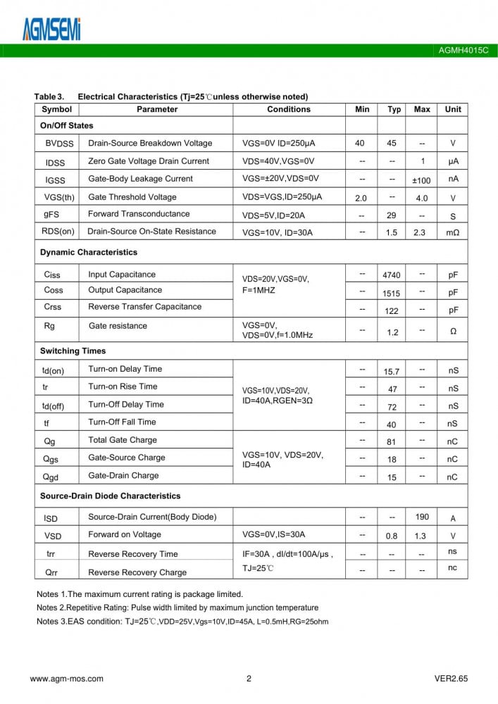 AGMH4015C datasheet page 2