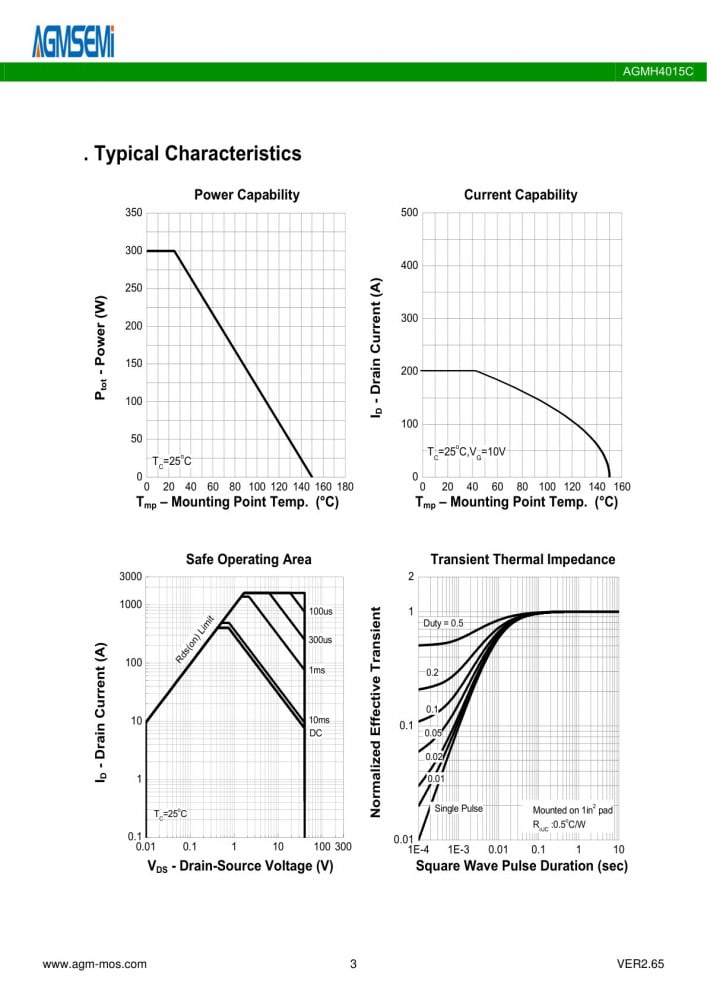 AGMH4015C datasheet page 3
