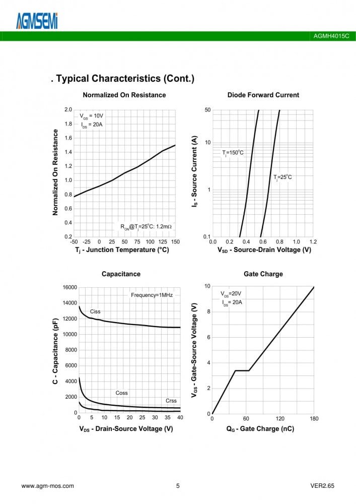AGMH4015C datasheet page 5